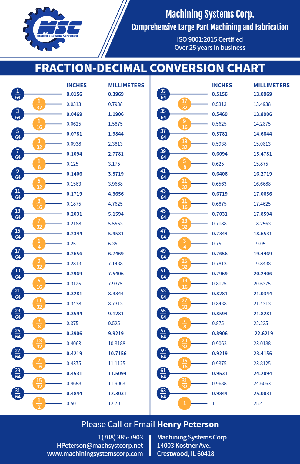 Resources – Machining Systems Corp
